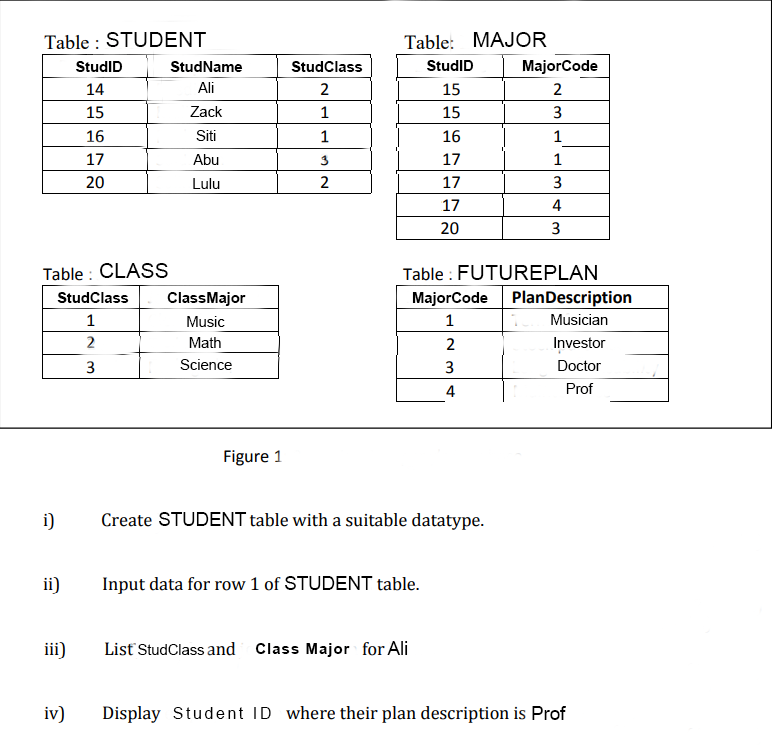 Solved Table : STUDENT StudID StudName 14 Ali 15 Zack 16 | Chegg.com