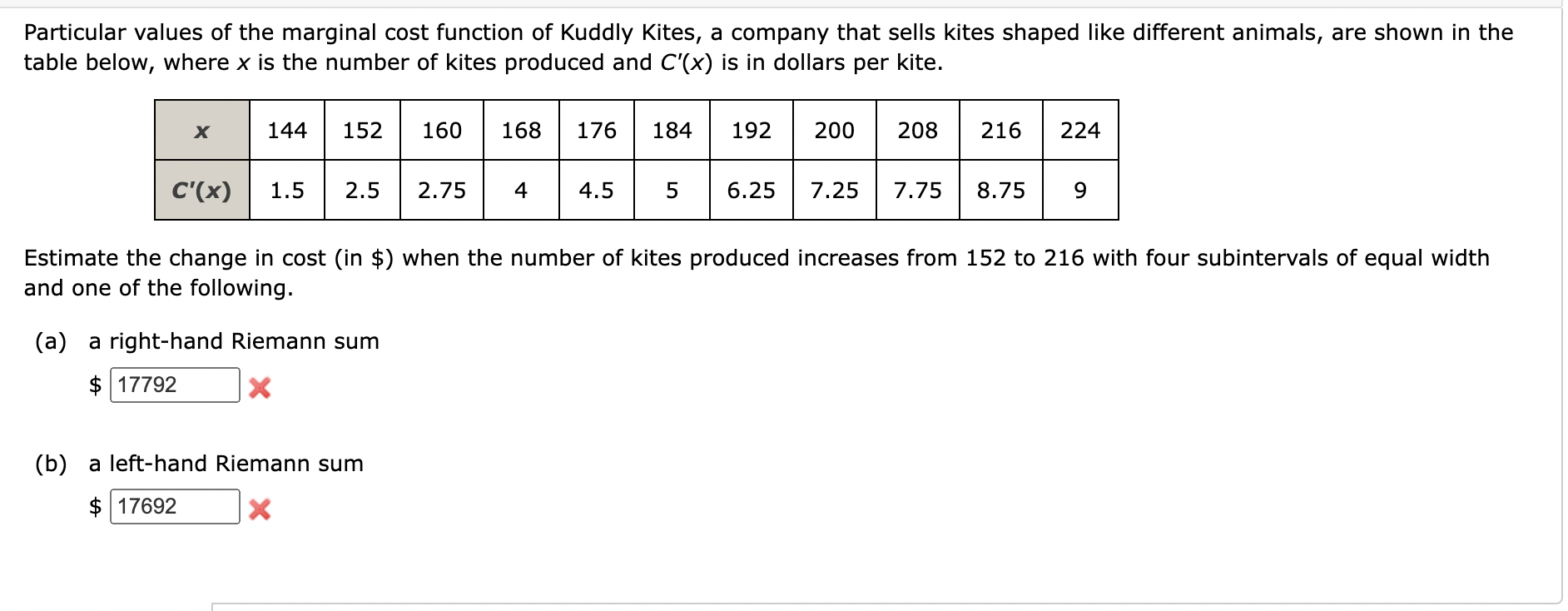 Solved Particular values of the marginal cost function of | Chegg.com