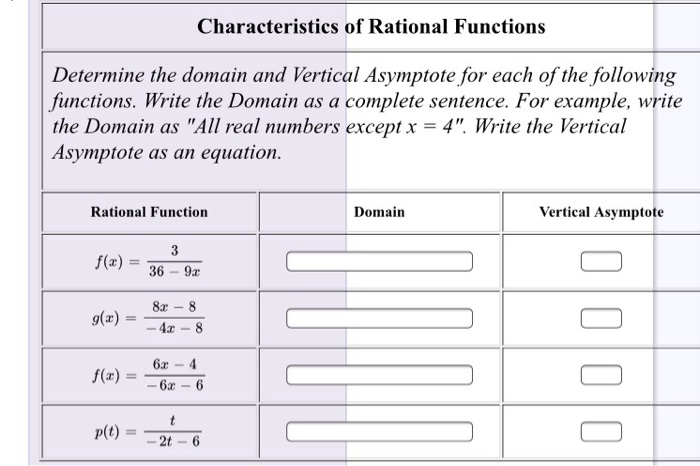 Solved Characteristics of Rational Functions Determine the | Chegg.com