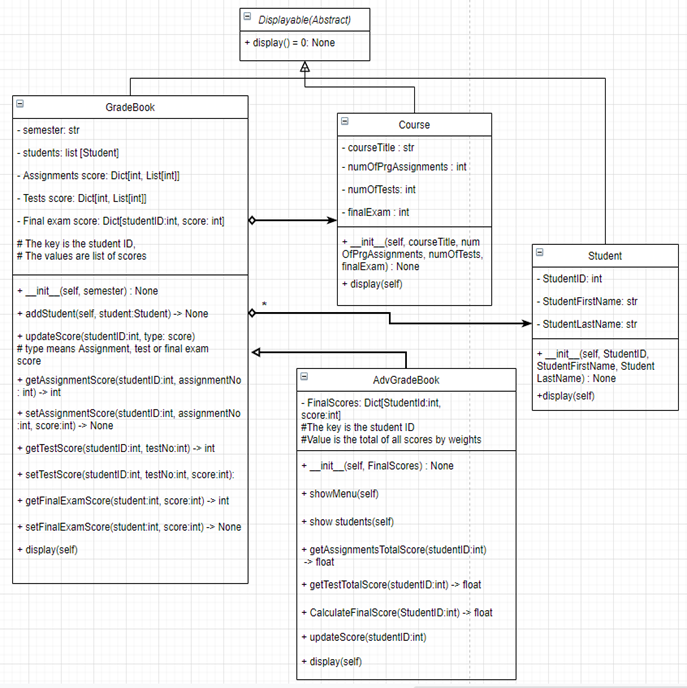 Solved Note: Solution should be in Python Program Your | Chegg.com