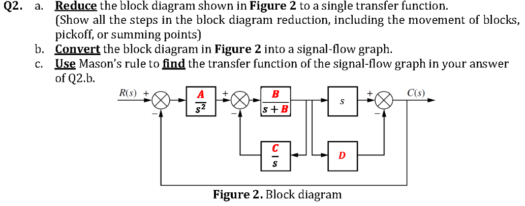 Solved Q2. a. Reduce the block diagram shown in Figure 2 to | Chegg.com