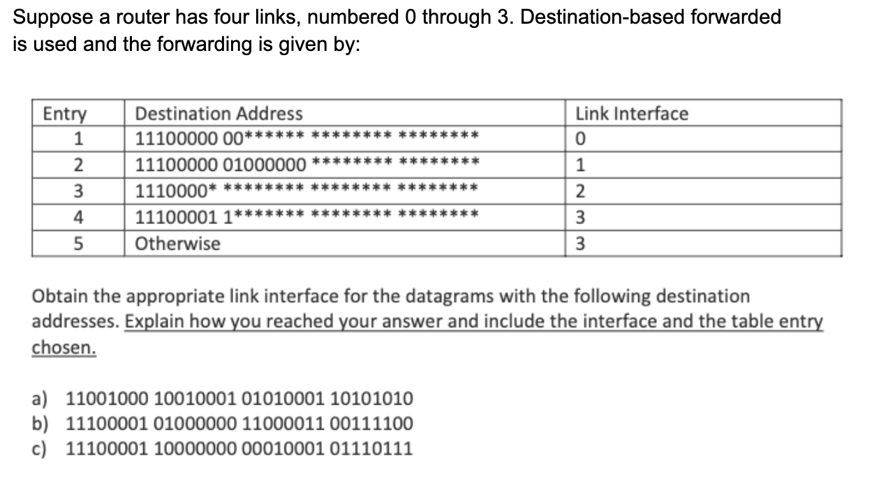 Solved Suppose a router has four links, numbered 0 through 3 | Chegg.com