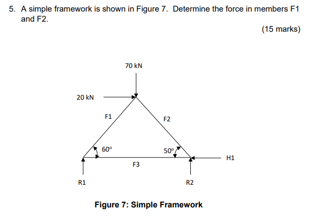 Solved 5. A simple framework is shown in Figure 7. Determine | Chegg.com
