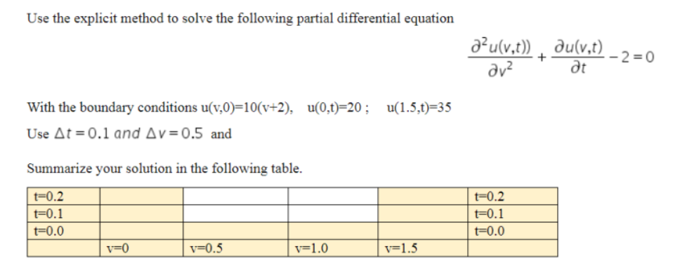 Solved Use the explicit method to solve the following | Chegg.com