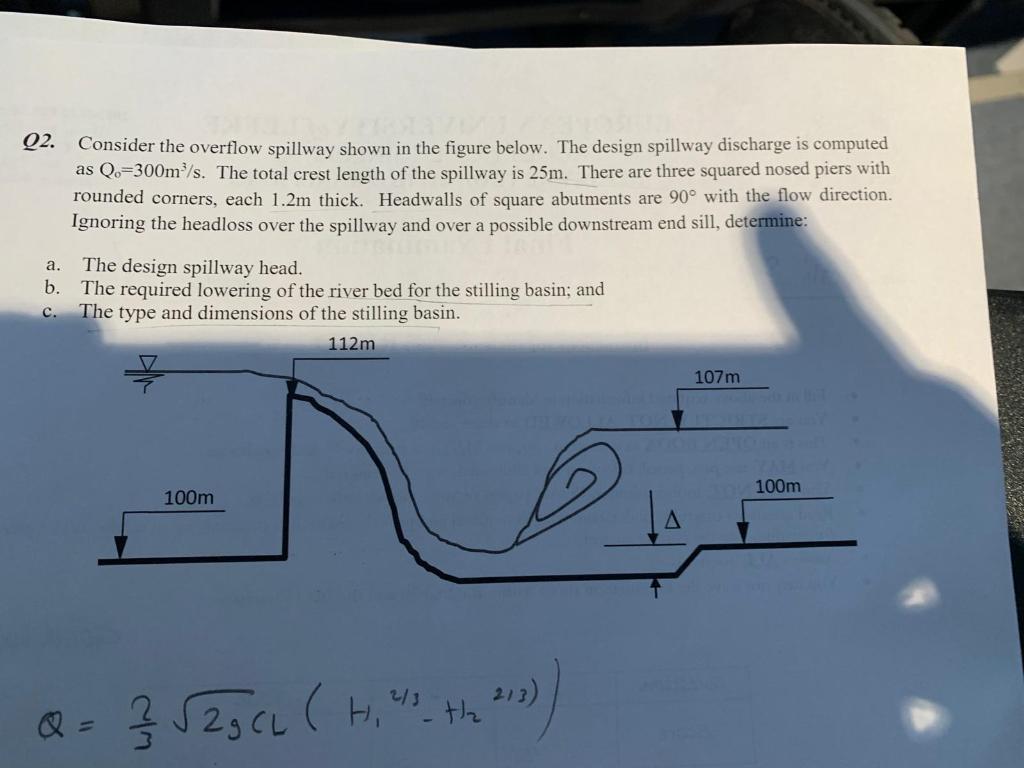 Solved Q2. Consider the overflow spillway shown in the | Chegg.com