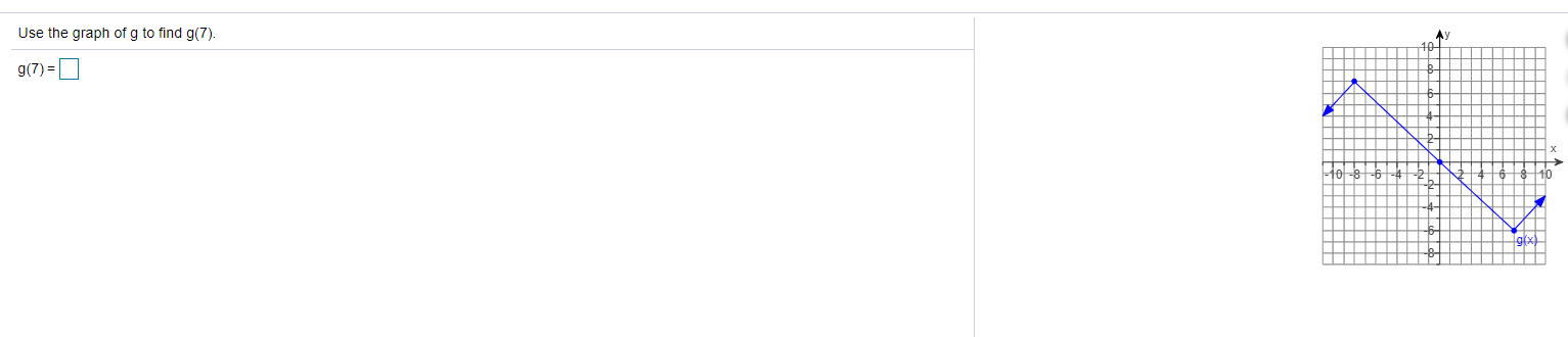 Solved Use the graph of g to find g(7). g(7) = 10 | Chegg.com