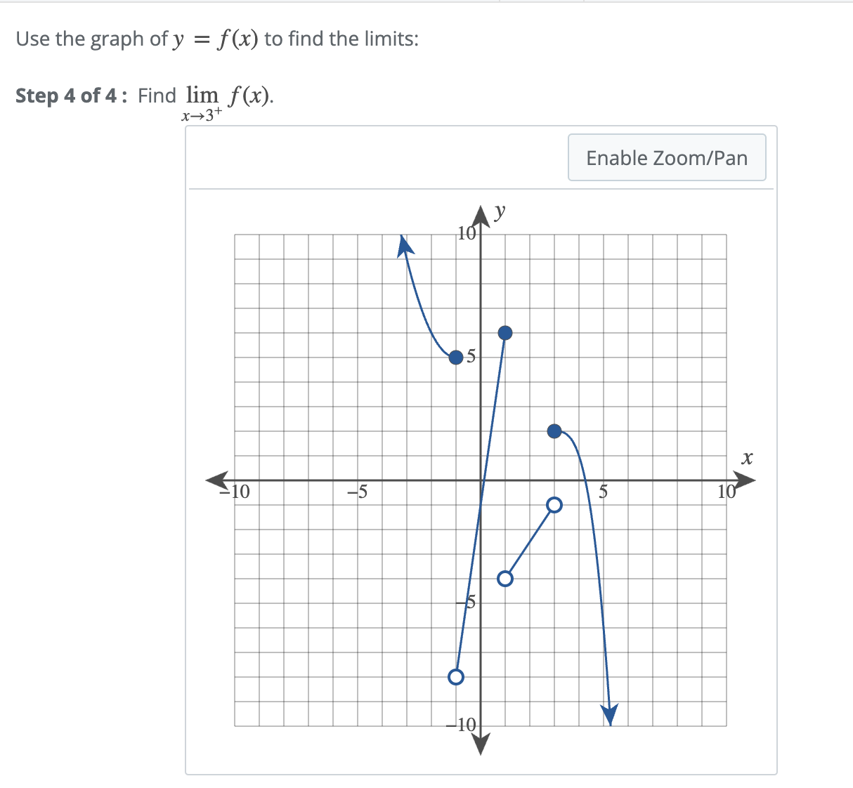 Solved Use The Graph Of Y F X To Find The Limits Step 4 Of