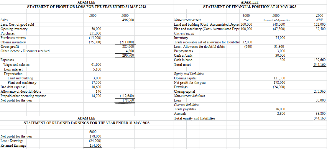 Solved calculation of relevant profitably, liquidity, asset | Chegg.com