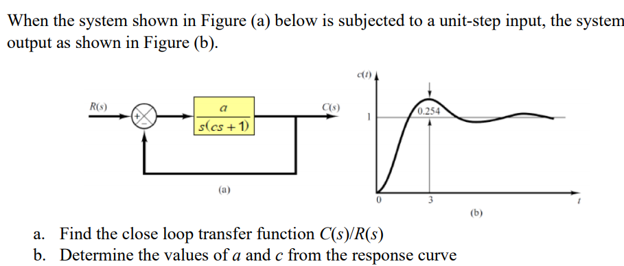 Solved When the system shown in Figure (a) below is | Chegg.com