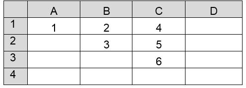 Solved using VBA programming (the “counter” way) to create | Chegg.com