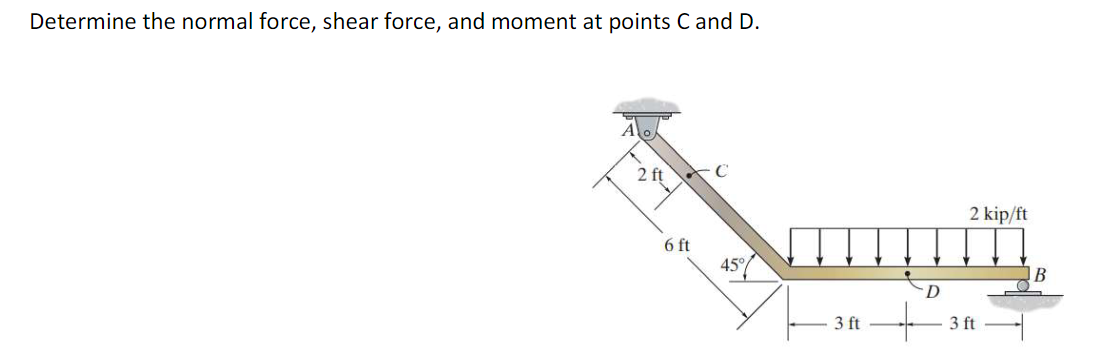 Solved Determine the normal force, shear force, and moment | Chegg.com