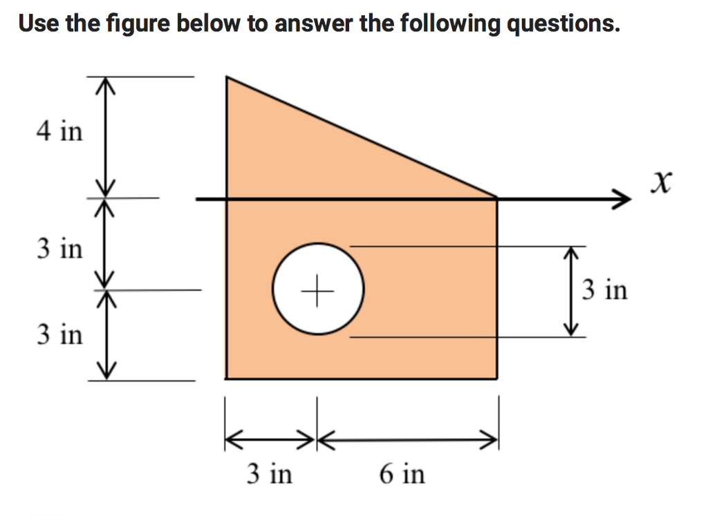 Solved Use the figure below to answer the following | Chegg.com