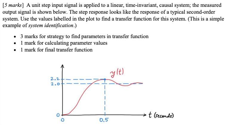 Solved (5 marks] A unit step input signal is applied to a | Chegg.com