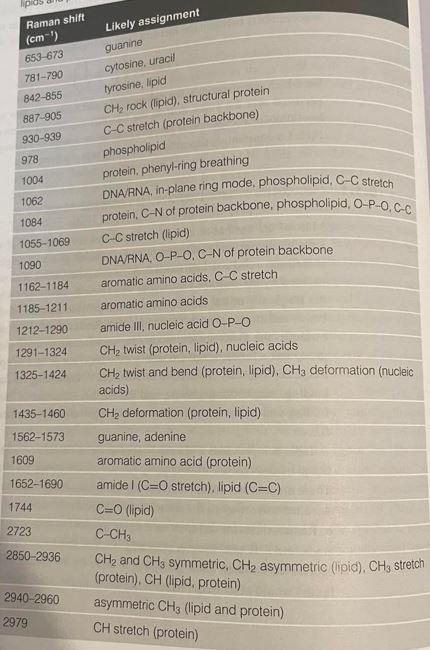 Solved In Table 6.1, there is a large gap in listing of | Chegg.com