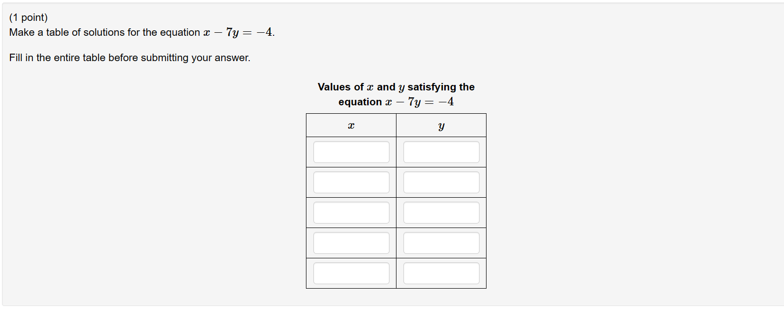Solved (1 ﻿point)Make a table of solutions for the equation | Chegg.com