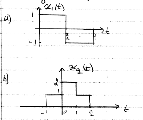Solved Consider a linear time-invariant system with input | Chegg.com