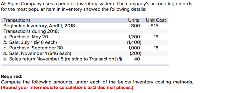 Solved All Signs Company uses a periodic inventory system. | Chegg.com
