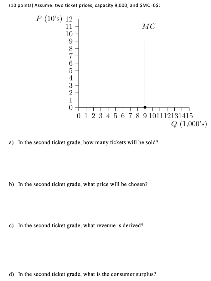 Solved Second Graph is based upon First Graph and | Chegg.com
