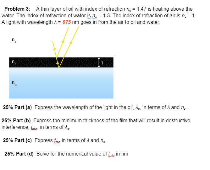 Solved Problem 3: A thin layer of oil with index of | Chegg.com