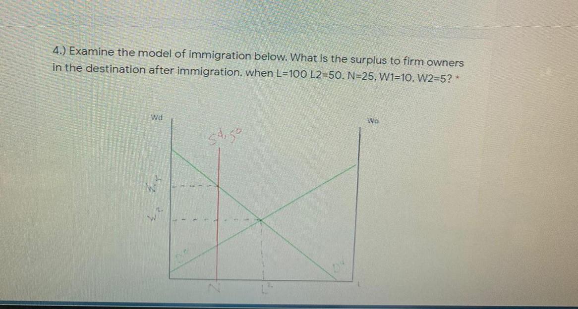 Solved 4.) Examine the model of immigration below. What is | Chegg.com