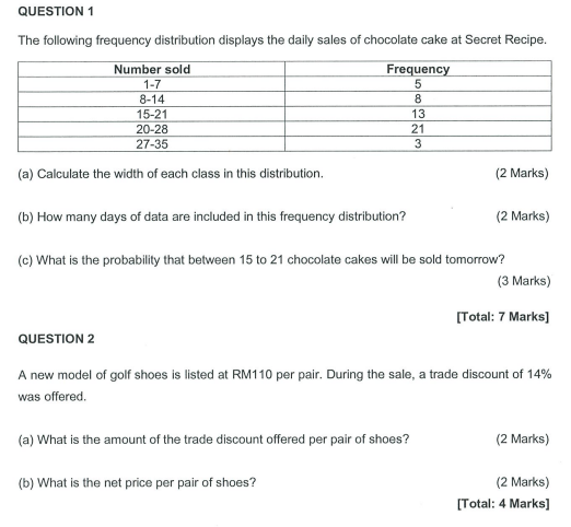 Solved The following frequency distribution displays the | Chegg.com
