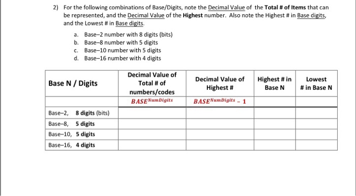 Solved 2) For the following combinations of Base/Digits, | Chegg.com