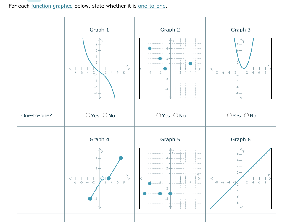 Solved For each function graphed below, state whether it is | Chegg.com