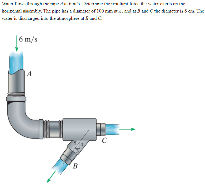 Solved Water flows through the pipe A at 6 m/s. Determine | Chegg.com