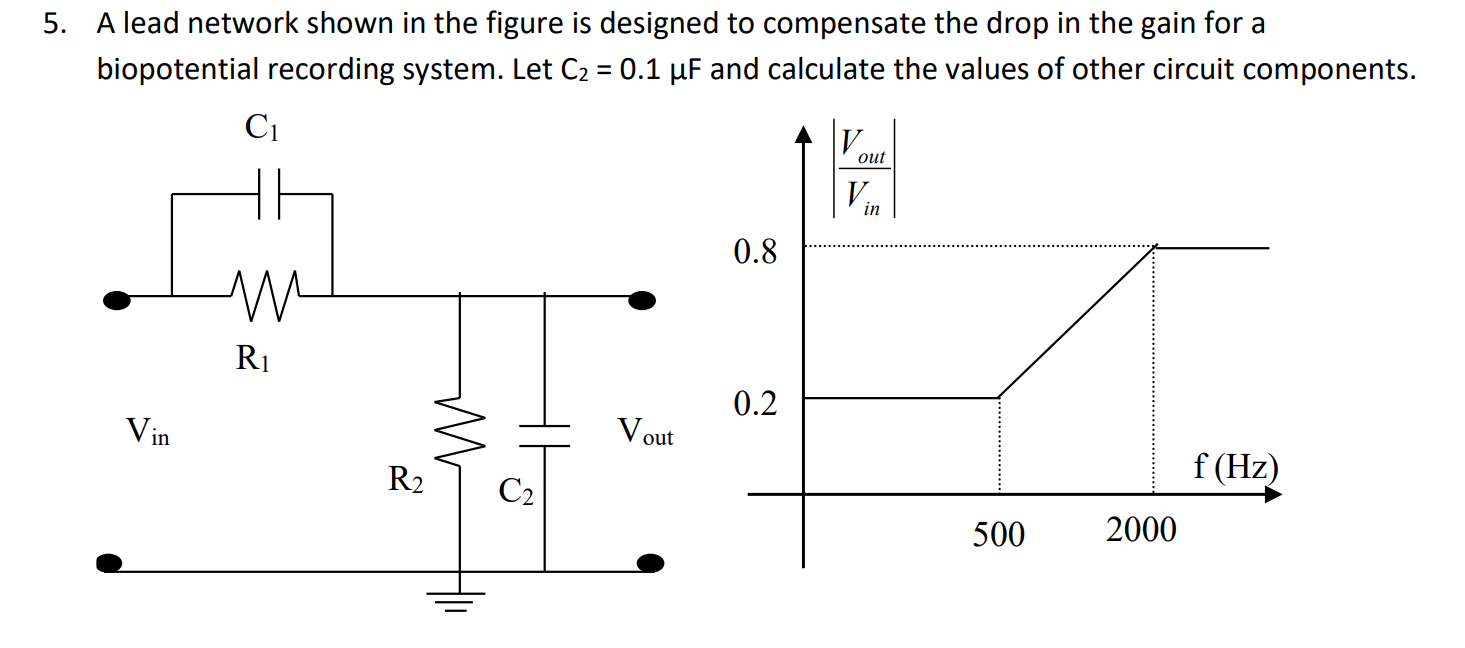 Solved 5. A lead network shown in the figure is designed to | Chegg.com
