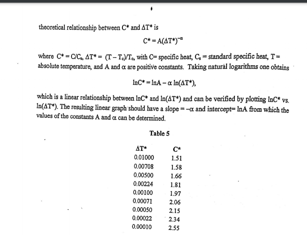 Solved Case 5 1. Using the given data table, plot C# vs. AT* | Chegg.com