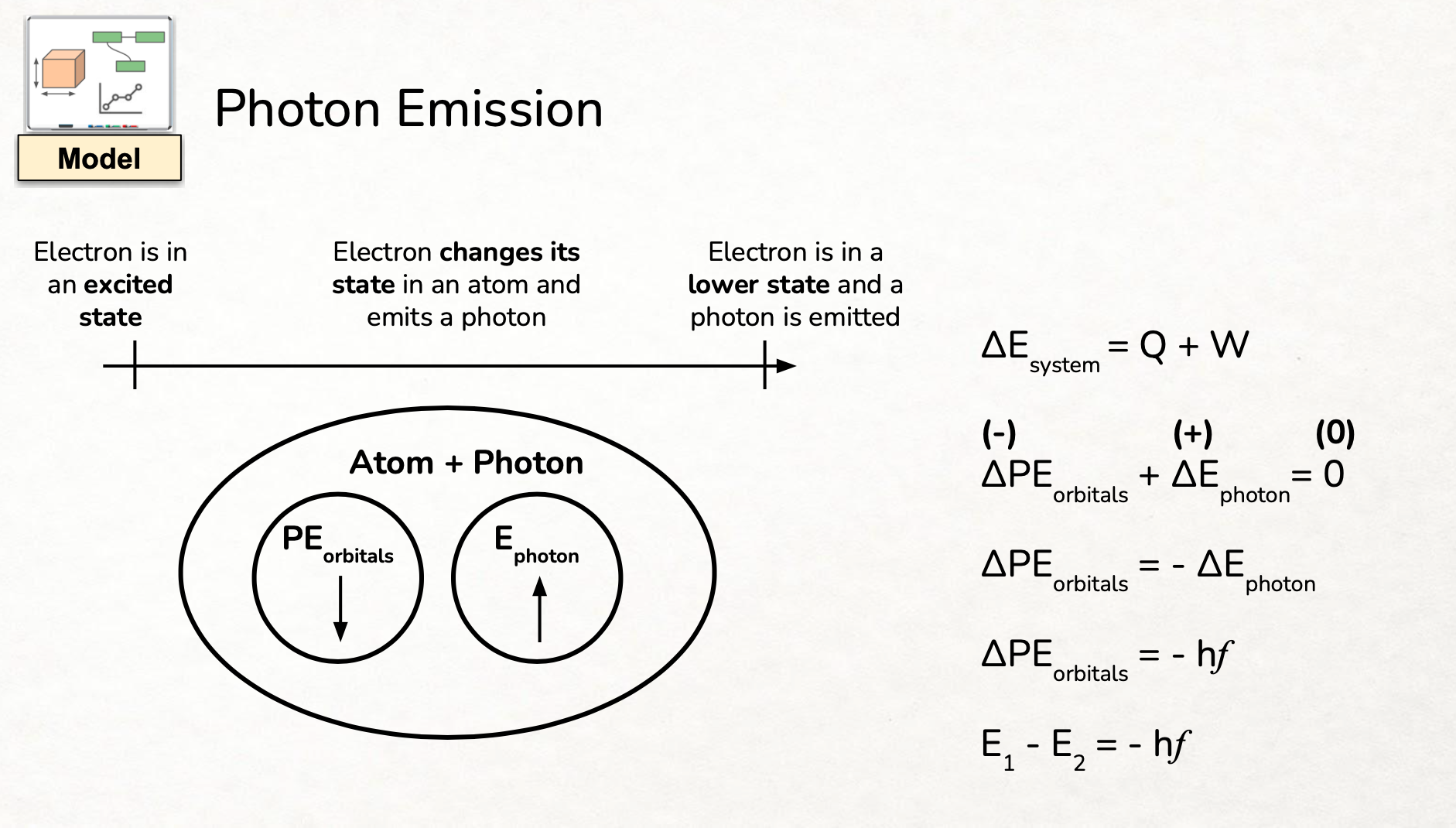 Solved Photon Absorption \& Emission Examine the first image | Chegg.com