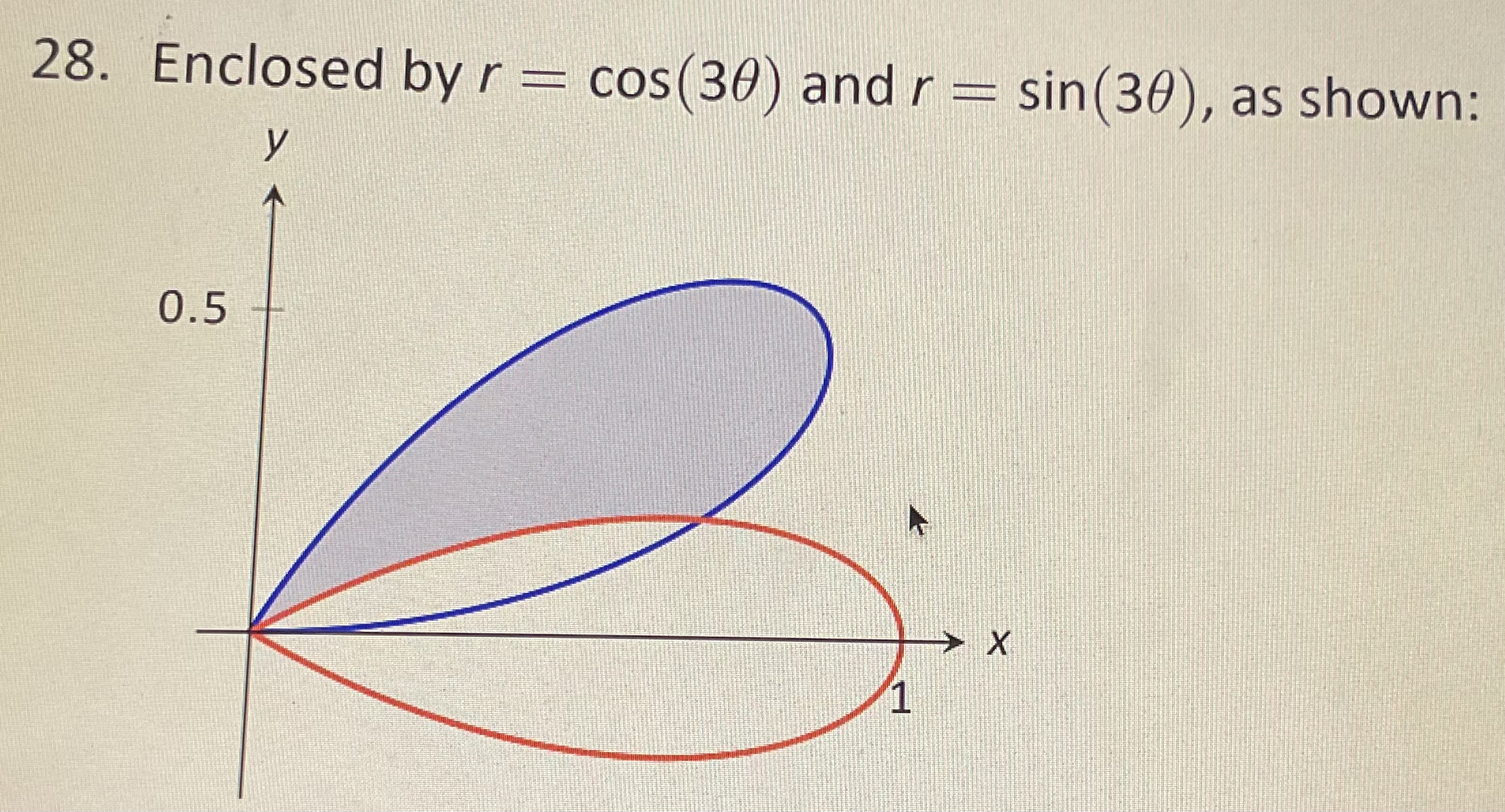 Solved find the area of the discribed regionEnclosed by | Chegg.com