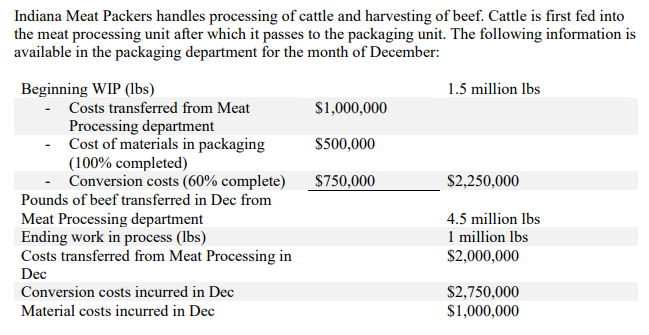 Solved The ending WIP was 100% complete w.r.t. materials and | Chegg.com
