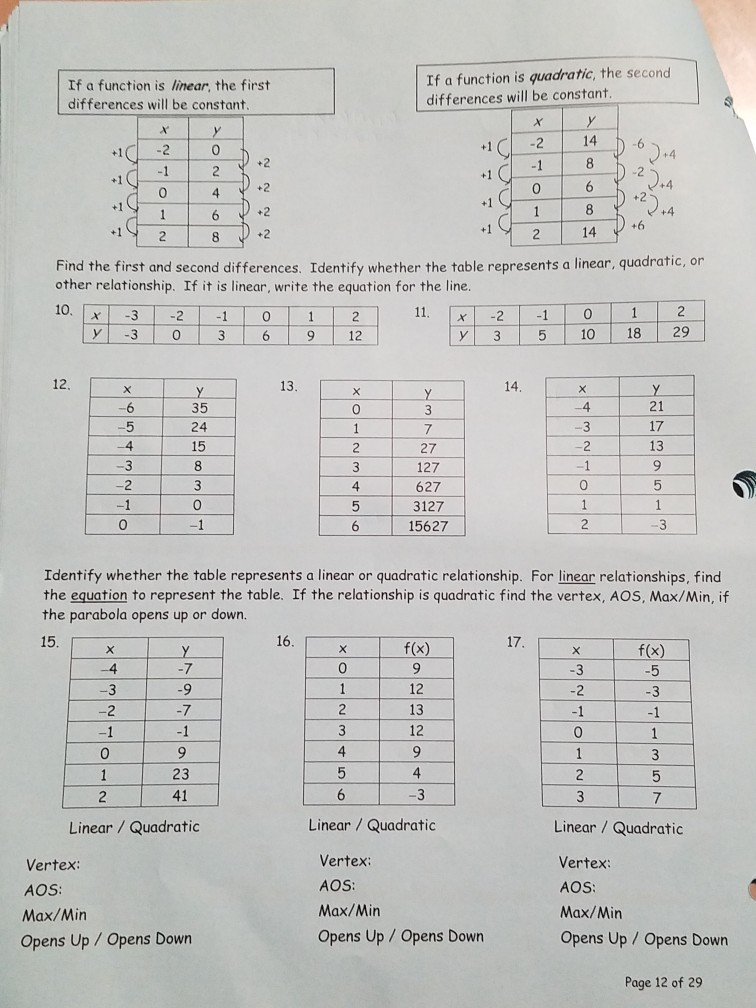 Solved If a function is linear, the first differences will | Chegg.com