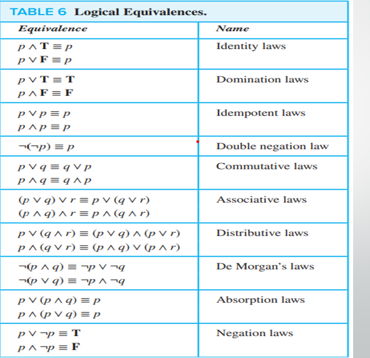 Solved PRACTICE PROBLEMS DISCRET - 9-12-2020 Use the | Chegg.com