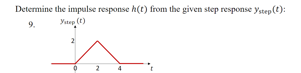 Solved Determine the impulse response h(t) from the given | Chegg.com