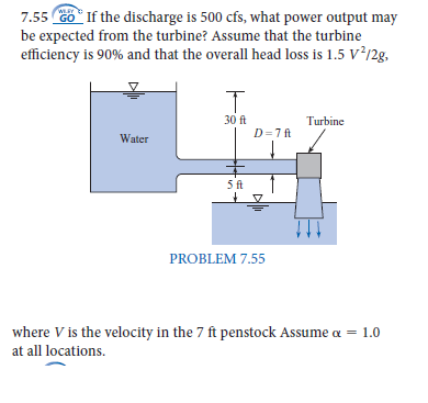 Solved 7.55 Go If the discharge is 500 cfs, what power | Chegg.com