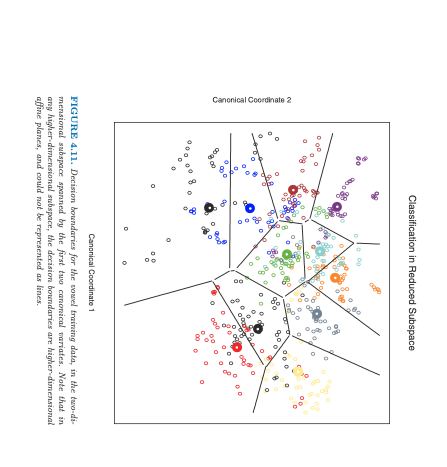 Solved Classification in Reduced Subspace Canonical | Chegg.com