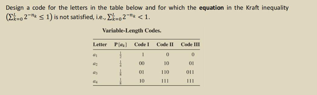 Solved Design a code for the letters in the table below and | Chegg.com