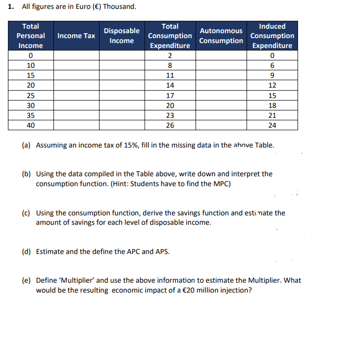 Solved 1. All figures are in Euro (€) Thousand. Total | Chegg.com