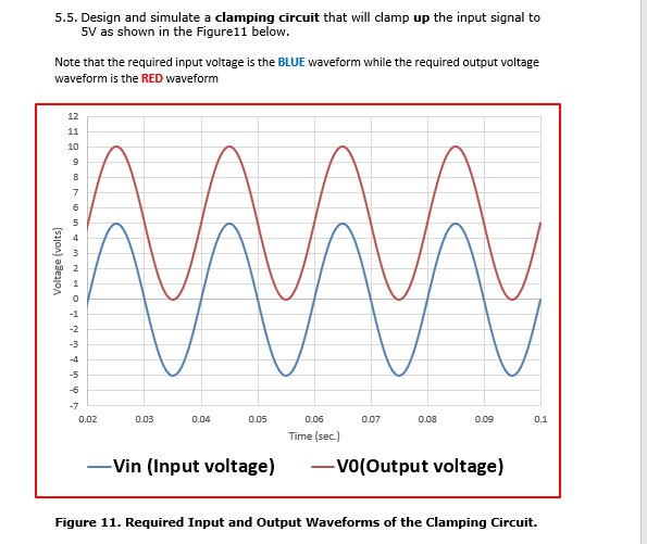 Solved 5.5. Design and simulate a clamping circuit that will | Chegg.com