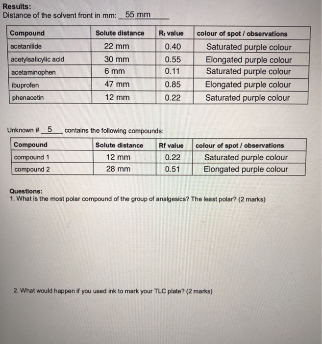 Solved Results: Distance of the solvent front in mm: 55 mm | Chegg.com