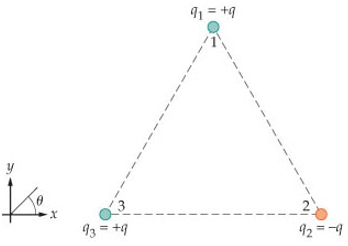 Solved Three charges, q1=+q, ﻿q2=−q, ﻿and q3=+q, ﻿are at the | Chegg.com