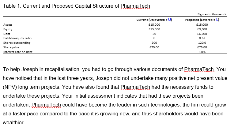 Solved It is Friday evening, May 18th, 2021. Joseph Wolk is | Chegg.com