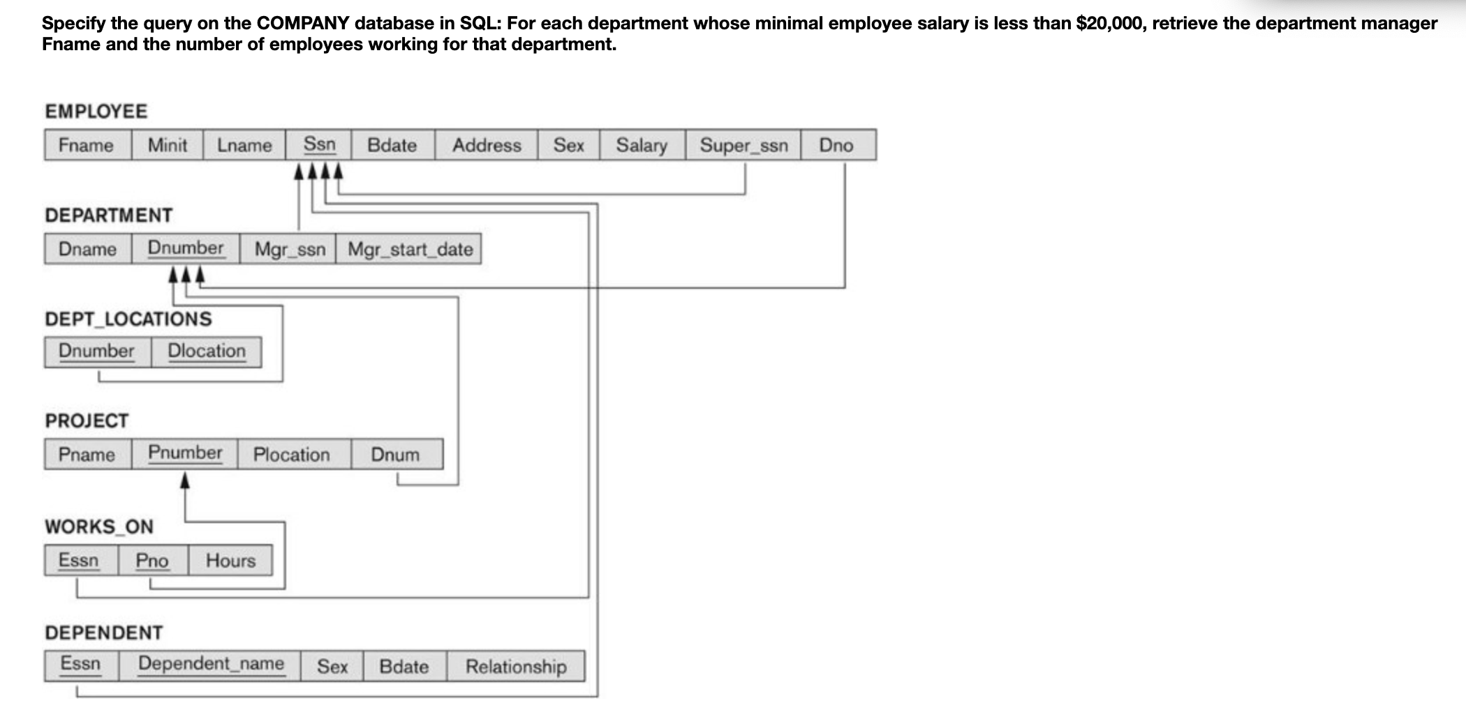 Solved Specify the query on the COMPANY database in SQL: For | Chegg.com
