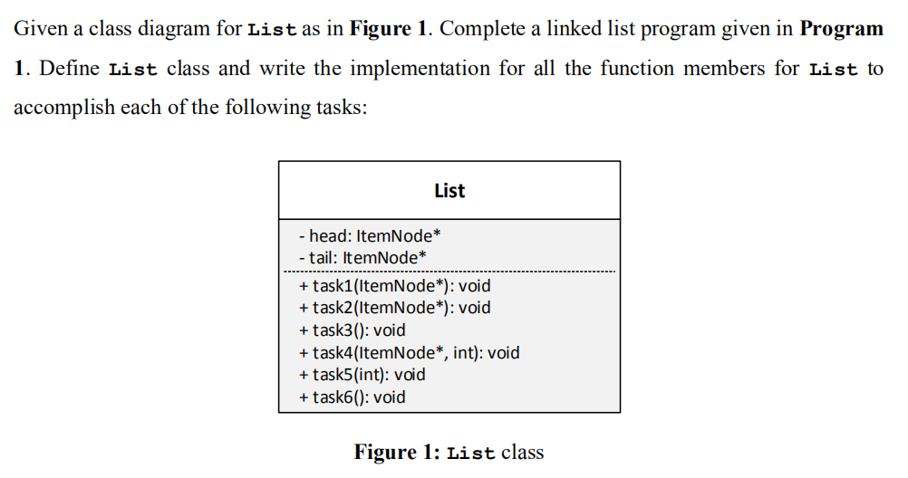 Solved Given a class diagram for List as in Figure 1. | Chegg.com