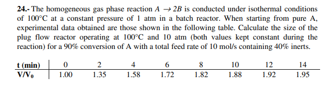 Solved 24.- The homogeneous gas phase reaction A + 2B is | Chegg.com