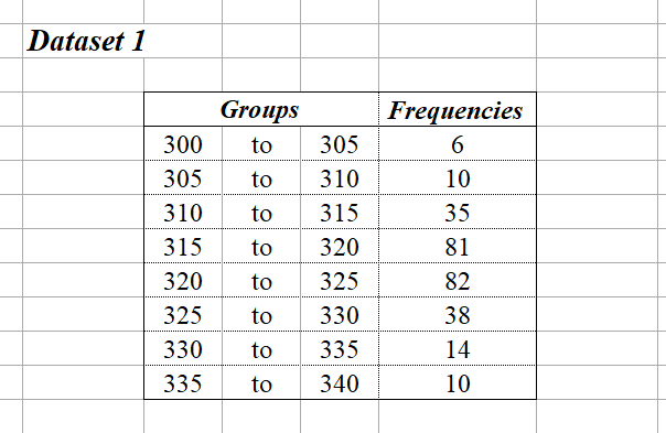 Solved 1. Draw a frequency polygon, histogram and cumulative | Chegg.com