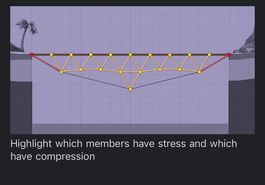 Highlight which members have stress and which have | Chegg.com