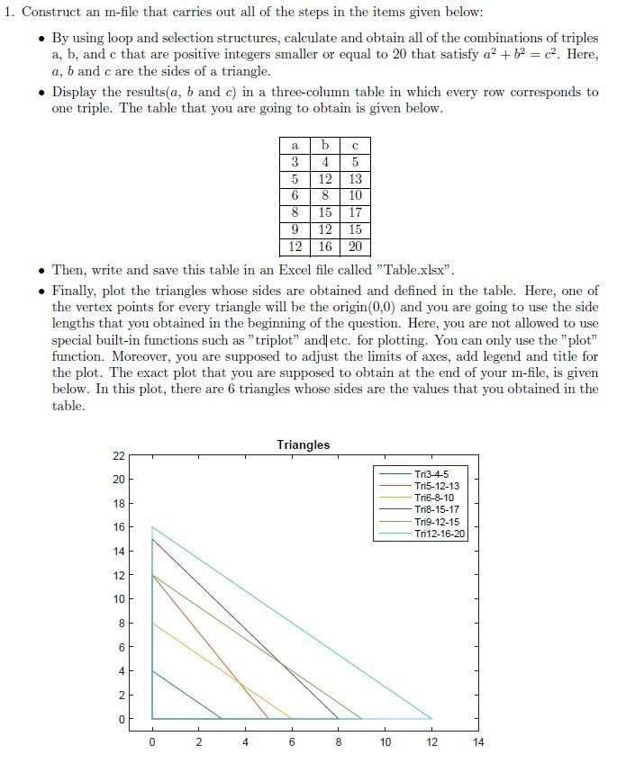 1. Construct an m-file that carries out all of the | Chegg.com